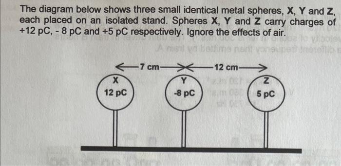 Solved The diagram below shows three small identical metal | Chegg.com