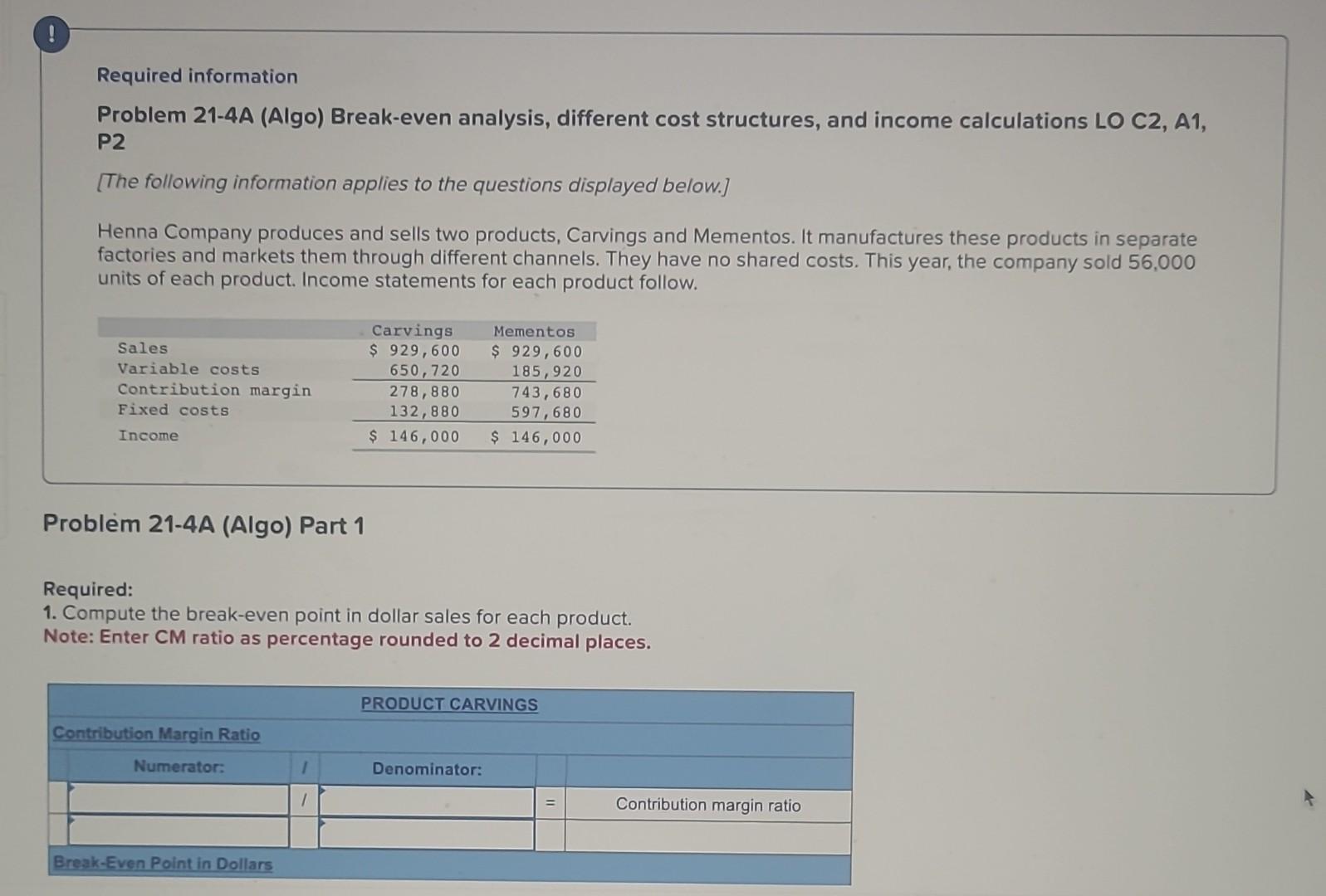 Solved Required information Problem 21-3A (Algo) Break-even | Chegg.com