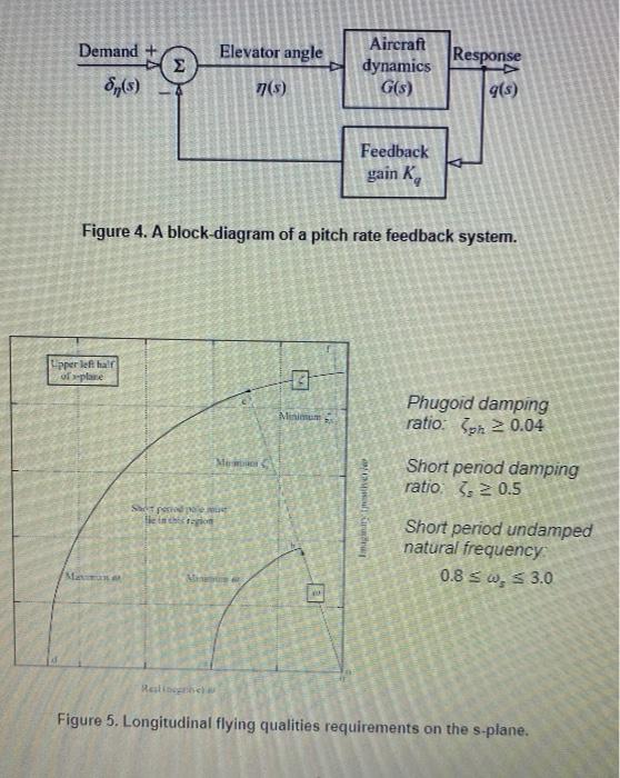 An aircraft transfer function describing the pitch | Chegg.com