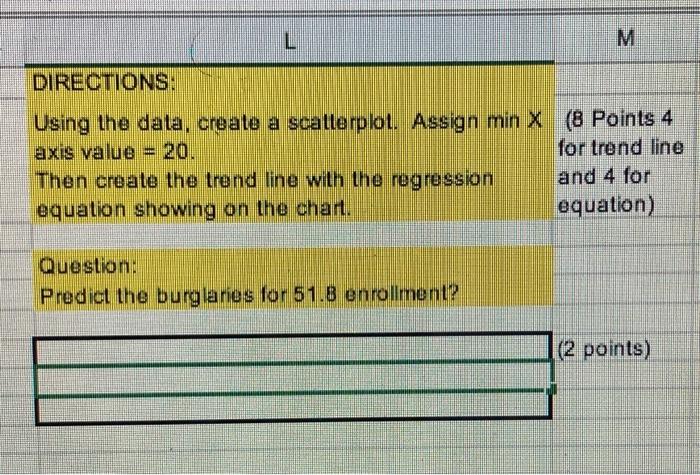 Solved M DIRECTIONS: Using the data, create a scatterplot. | Chegg.com
