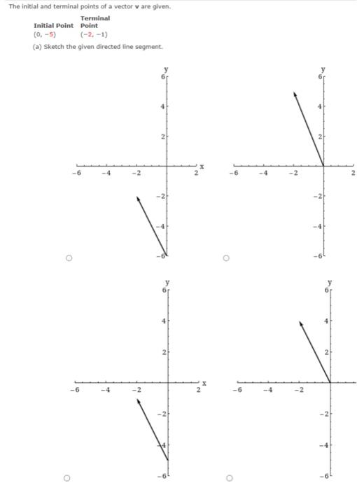Solved The initial and terminal points of a vector v are | Chegg.com