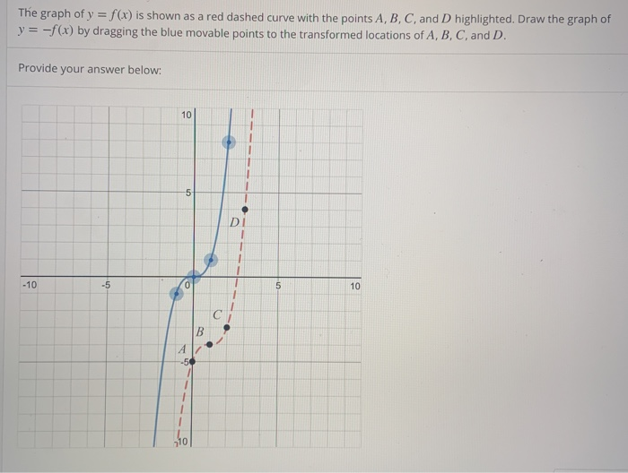 Solved The graph of y = f(x) is shown as a red dashed curve | Chegg.com