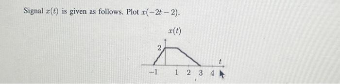 Solved Signal x(t) is given as follows. Plot x(−2t−2). | Chegg.com
