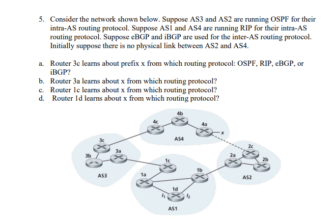 Solved Consider the network shown below. Suppose AS3 ﻿and | Chegg.com