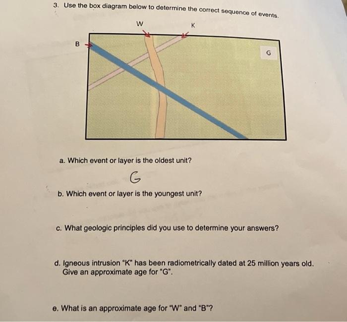 Solved Use the geologic principles of relative dating to | Chegg.com