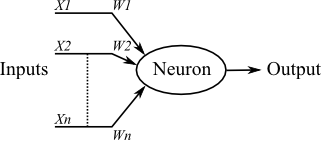 Definition of Artificial Neural Network | Chegg.com