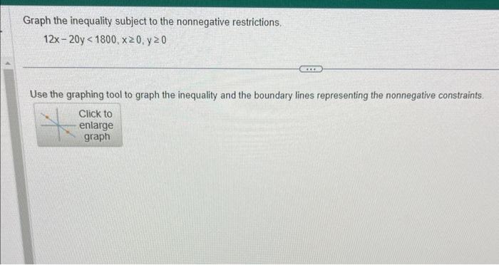 Solved Graph the inequality subject to the nonnegative | Chegg.com