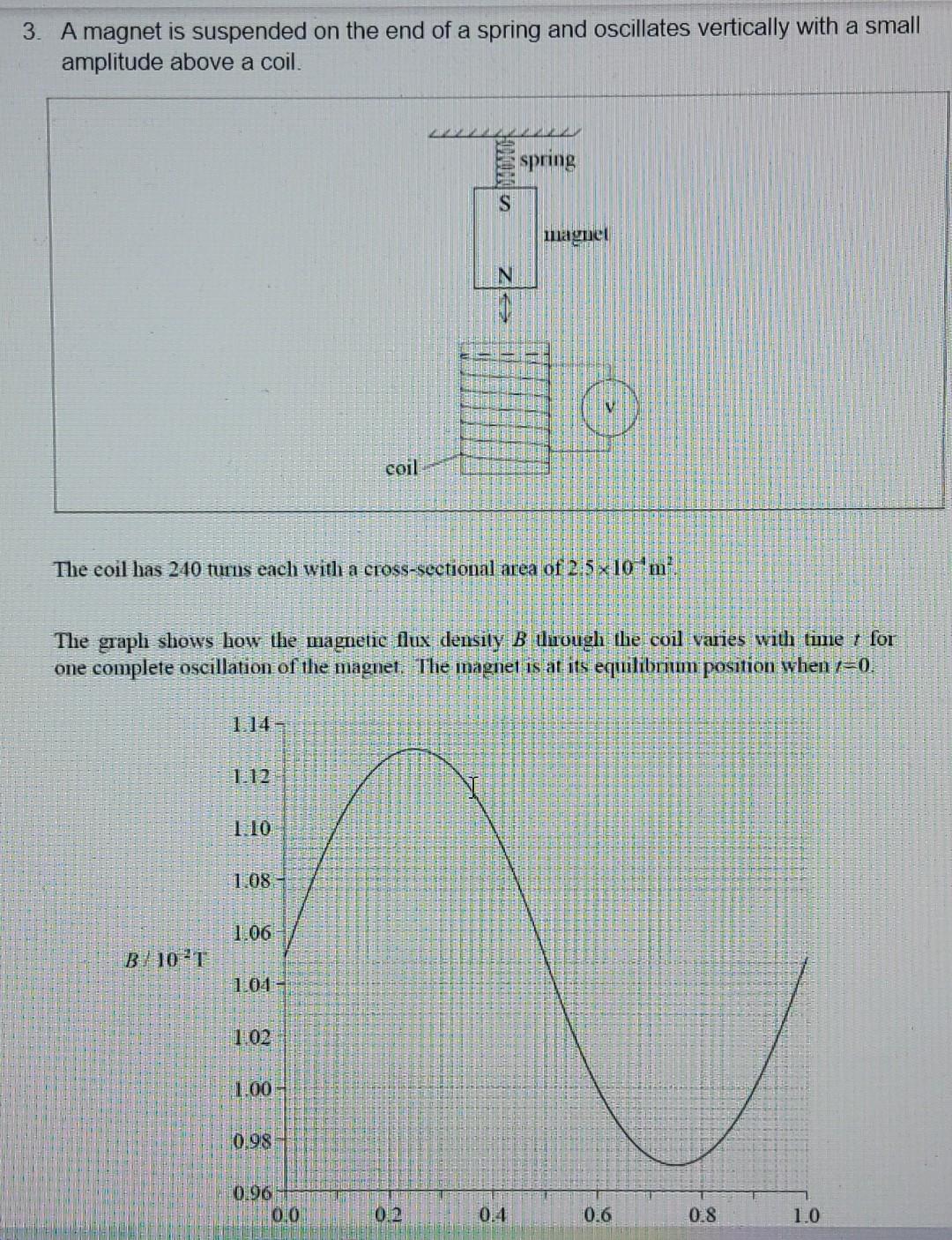 Solved 3. A magnet is suspended on the end of a spring and | Chegg.com