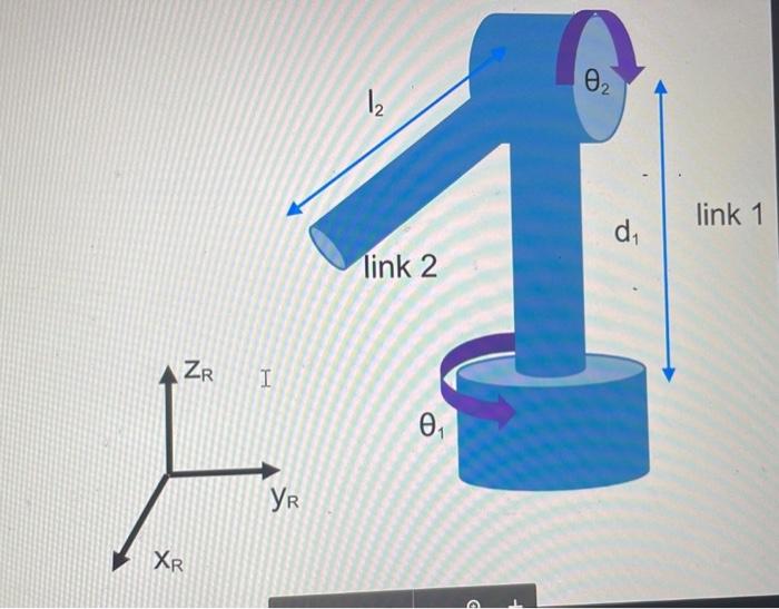 Solved 1. Define the forward kinematic transform for the | Chegg.com