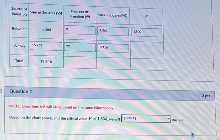 Solved Source of Variation Sum of Squares (SS) Degrees of | Chegg.com