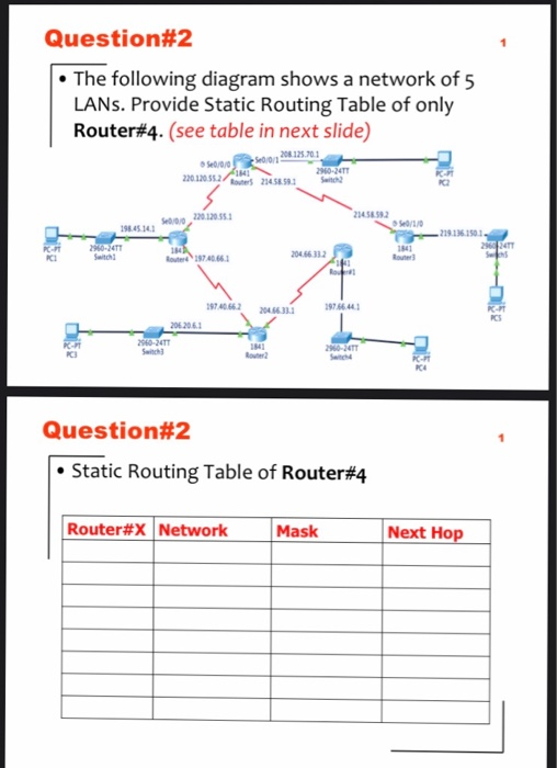 Solved Question 2 The Following Diagram Shows A Network Of