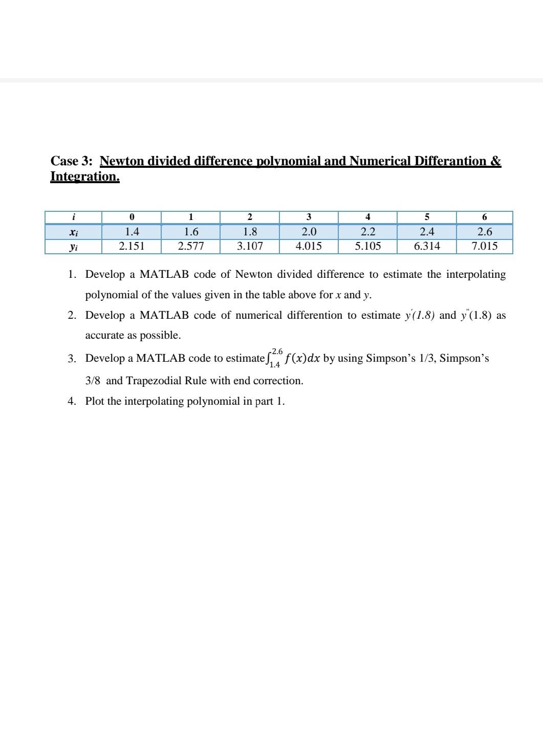 Solved Case 3: Newton divided difference polvnomial and | Chegg.com