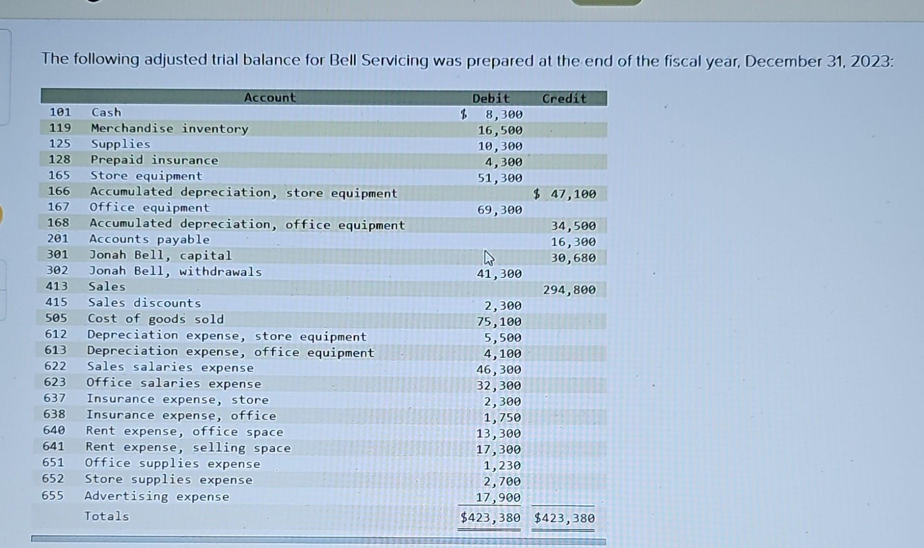 Solved The following adjusted trial balance for Bell | Chegg.com
