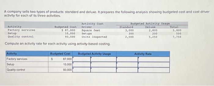 Solved Required information Rafner Manufacturing has the | Chegg.com