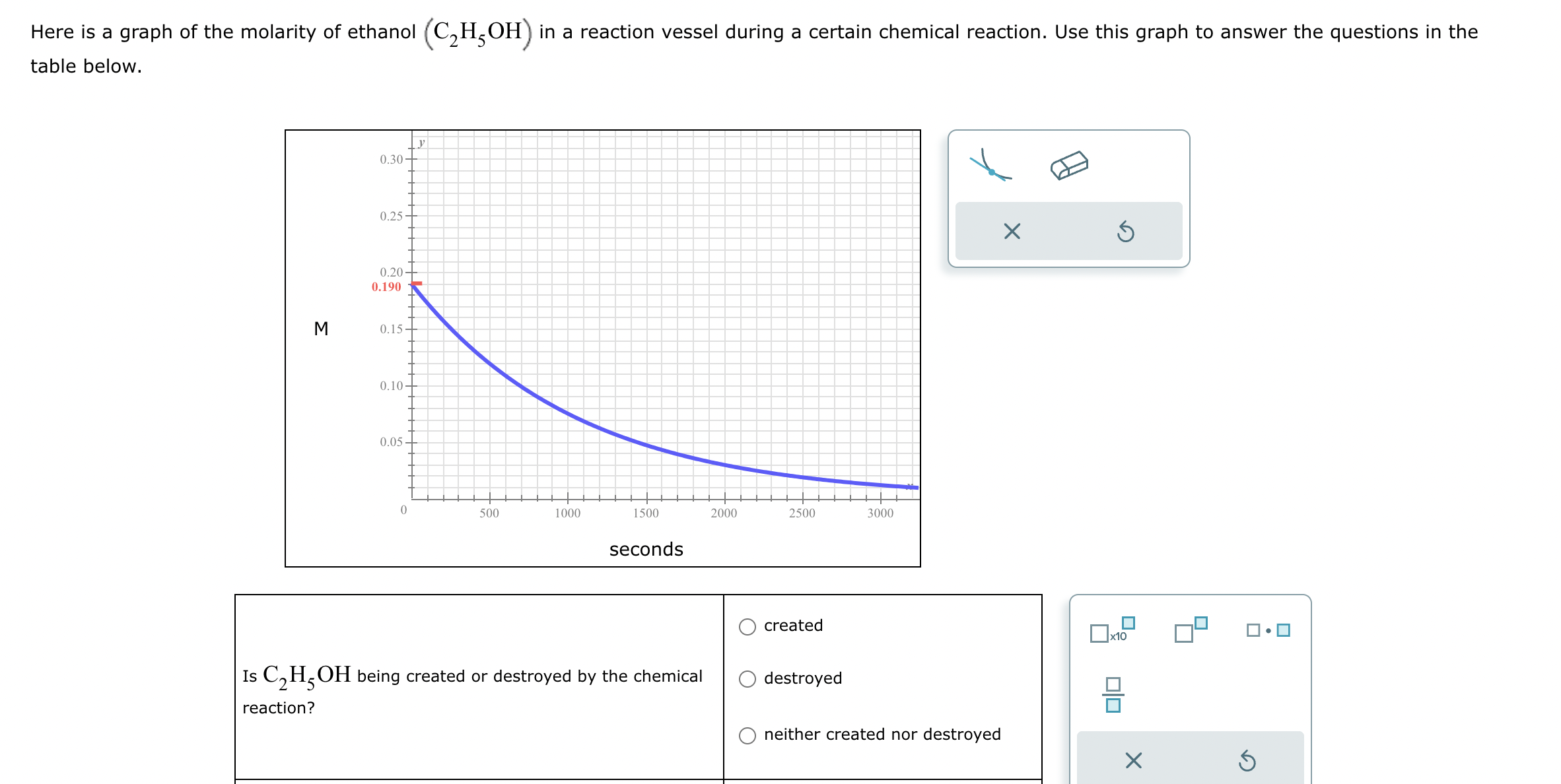 Solved Here is a graph of the molarity of ethanol (C2H5OH) | Chegg.com