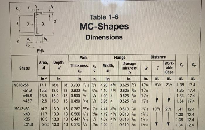 Solved 1. Four miscellaneous channels (MC) require a | Chegg.com