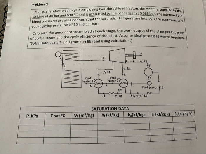 Solved Problem 1 In a regenerative steam cycle employing two | Chegg.com