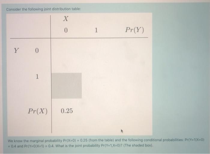 Solved Consider the following Joint distribution table: X 0 | Chegg.com