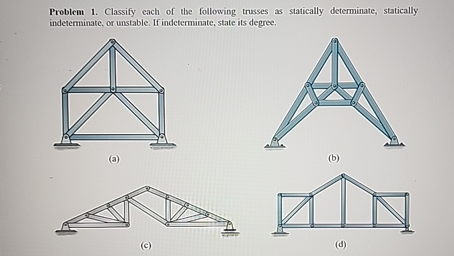 Solved Problem 1. ﻿Classify each of the following trusses as | Chegg.com