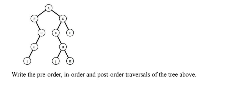 Solved Write the pre-order, in-order and post-order | Chegg.com