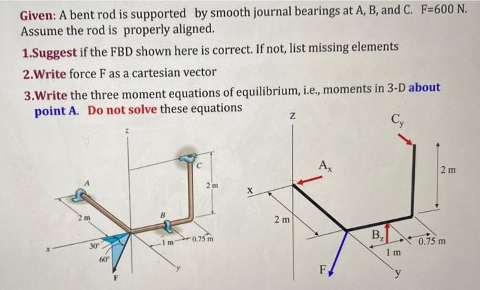 Solved Given: A bent rod is supported by smooth journal | Chegg.com