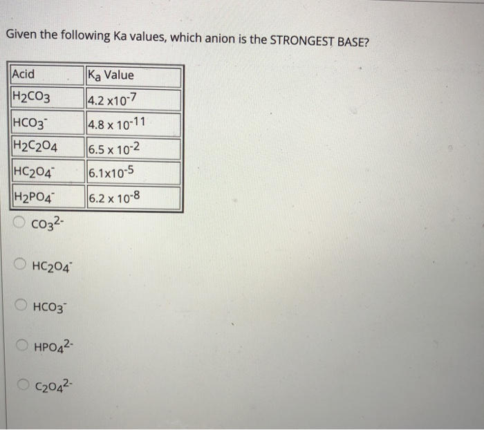 Solved Given the following Ka values, which anion is the | Chegg.com