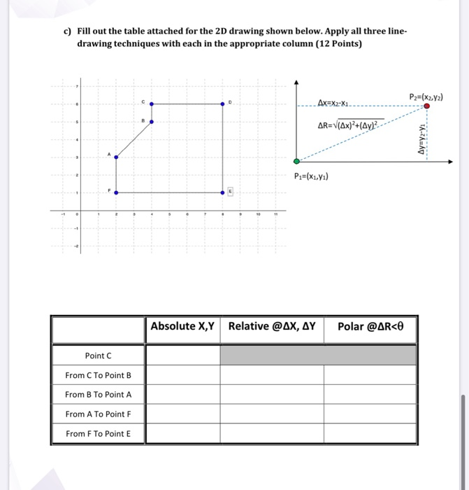 Solved c) Fill out the table attached for the 2D drawing | Chegg.com