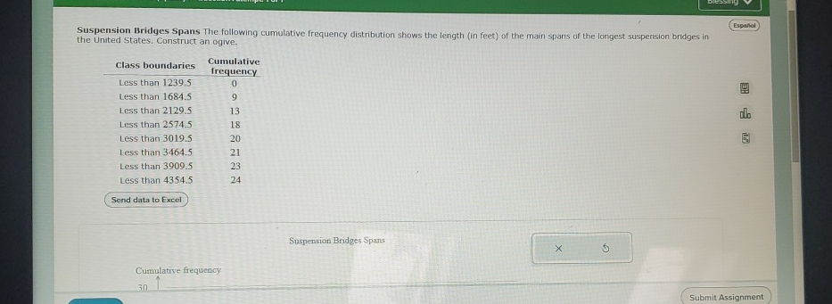 Solved Suspension Bridges Spans The following cumulative | Chegg.com