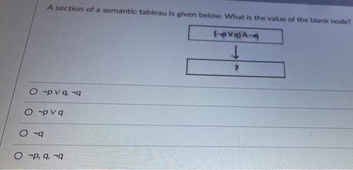 Solved A section of a semantic tableau is given below. What | Chegg.com