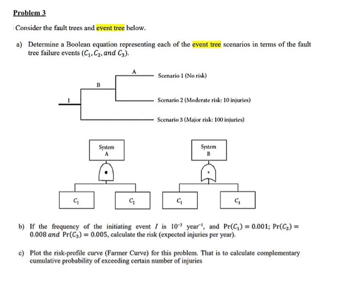 Solved Consider the fault trees and event tree below. a) | Chegg.com