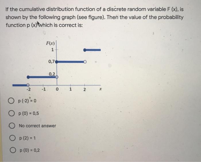 Solved If the cumulative distribution function of a discrete | Chegg.com