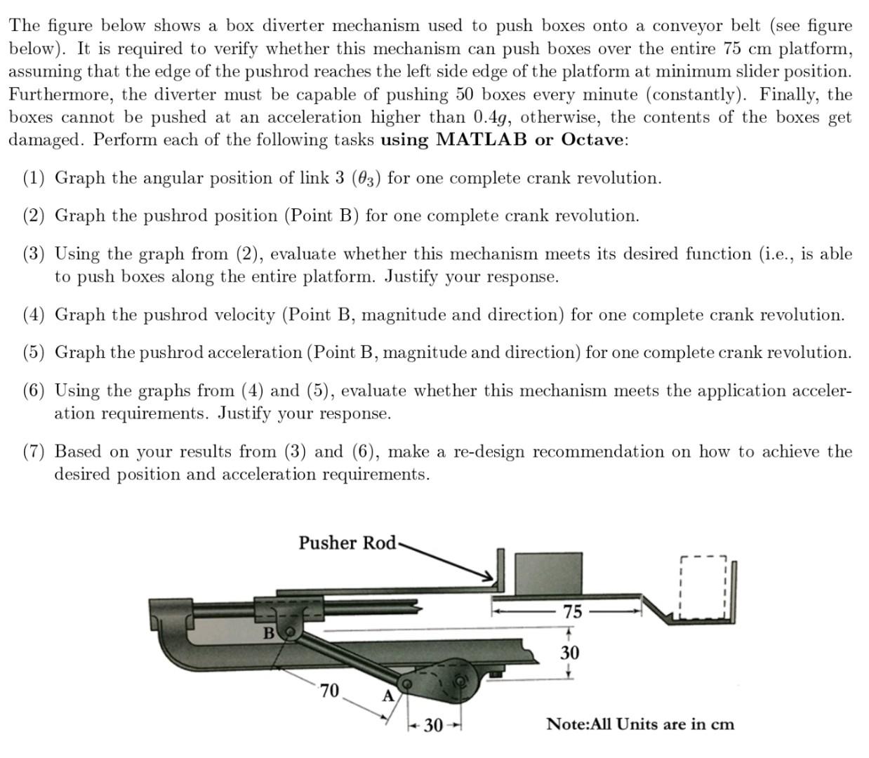Solved The figure below shows a box diverter mechanism used | Chegg.com