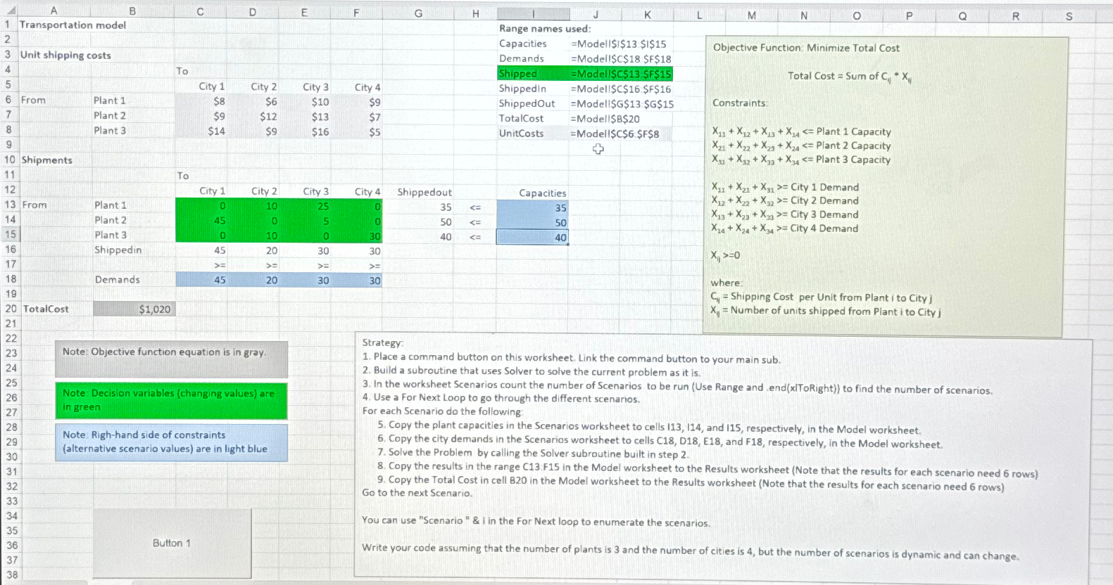 Solved Transportation model\table[[Unit shipping | Chegg.com