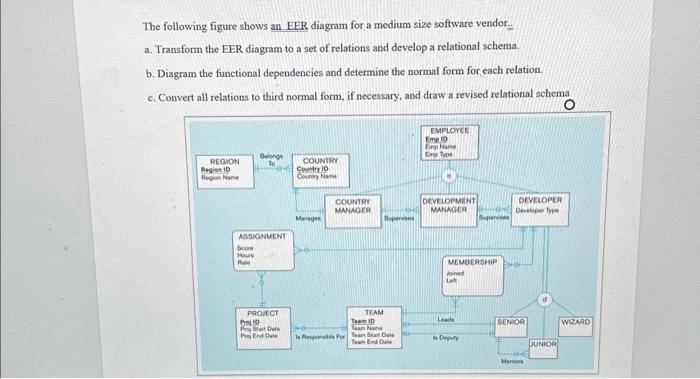 Solved The following figure shows an EER diagram for a | Chegg.com
