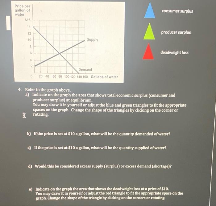 Solved Price per gallon of water consumer surplus $16 14 12 | Chegg.com