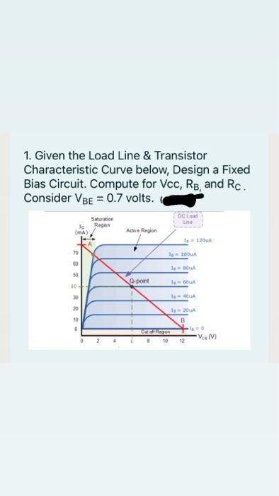 Solved 1. Given the Load Line & Transistor Characteristic | Chegg.com