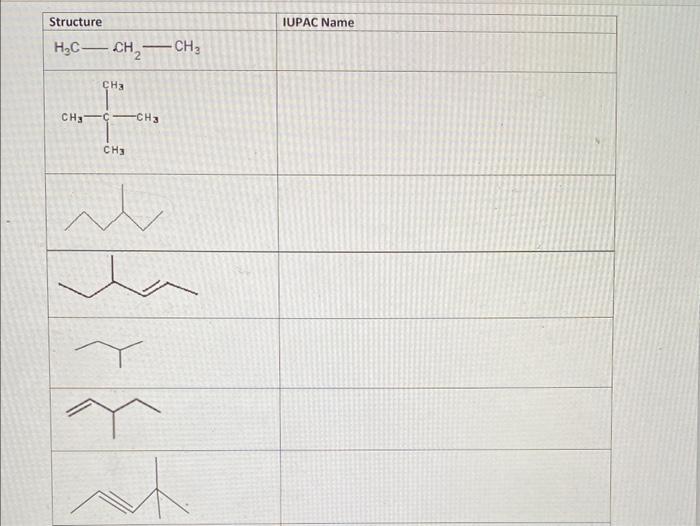 Solved Structure H3C−CH2−CH3 IUPAC Name | Chegg.com