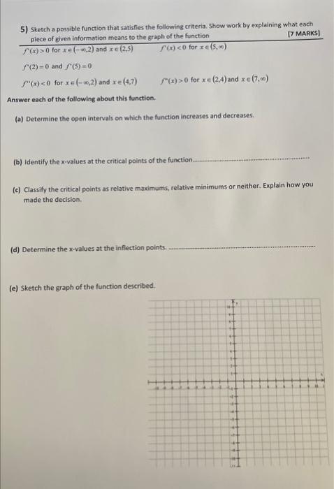Solved 5) Sketch a possible function that satisfies the | Chegg.com