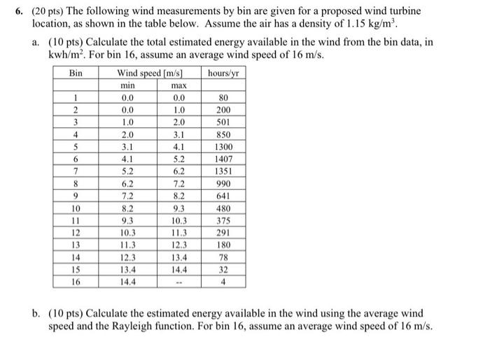 Solved 6. ( 20pts) The following wind measurements by bin | Chegg.com