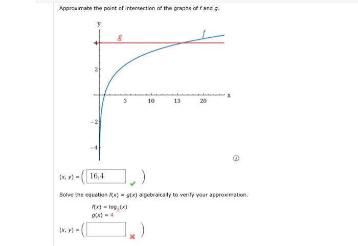 Solved Approximate the point of intersection of the graphs | Chegg.com