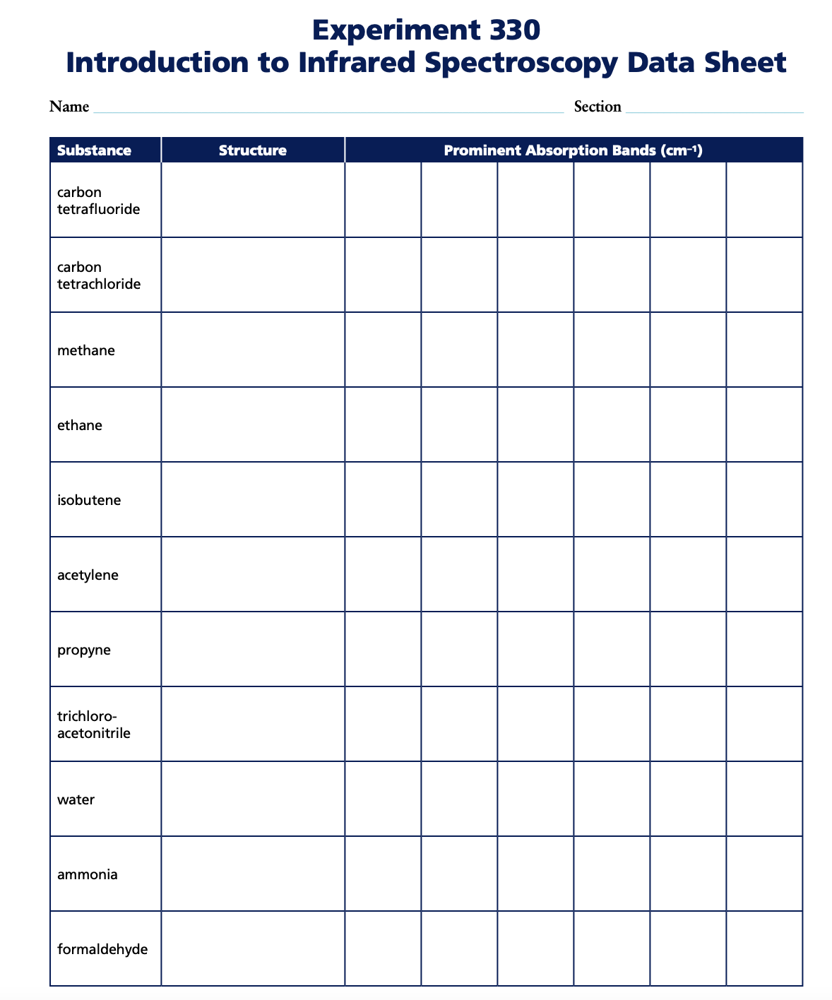 Solved Experiment 330Introduction to Infrared Spectroscopy | Chegg.com