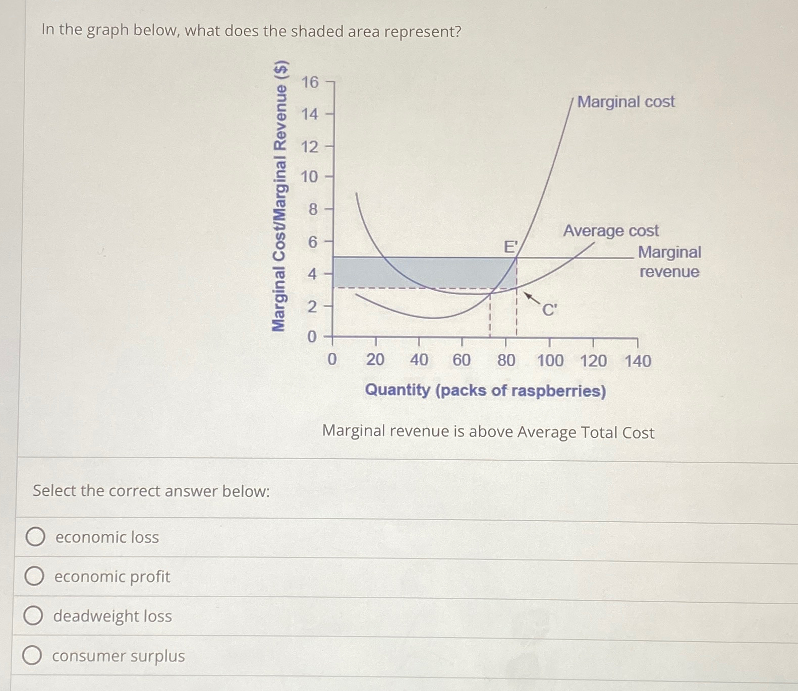 Solved In the graph below, what does the shaded area | Chegg.com