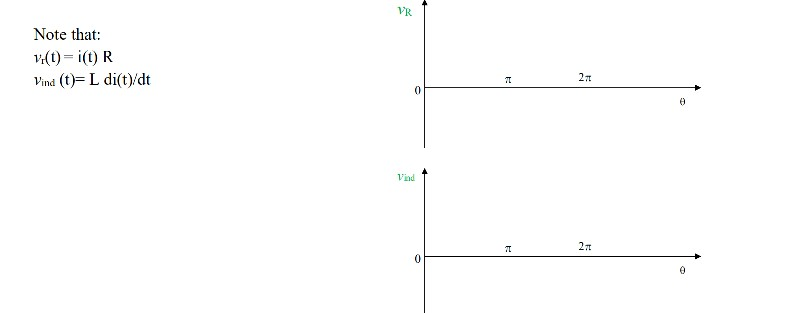 Solved vs (t) = Vm sin(0) = Vm sin(wt) i R AC VL L If the | Chegg.com