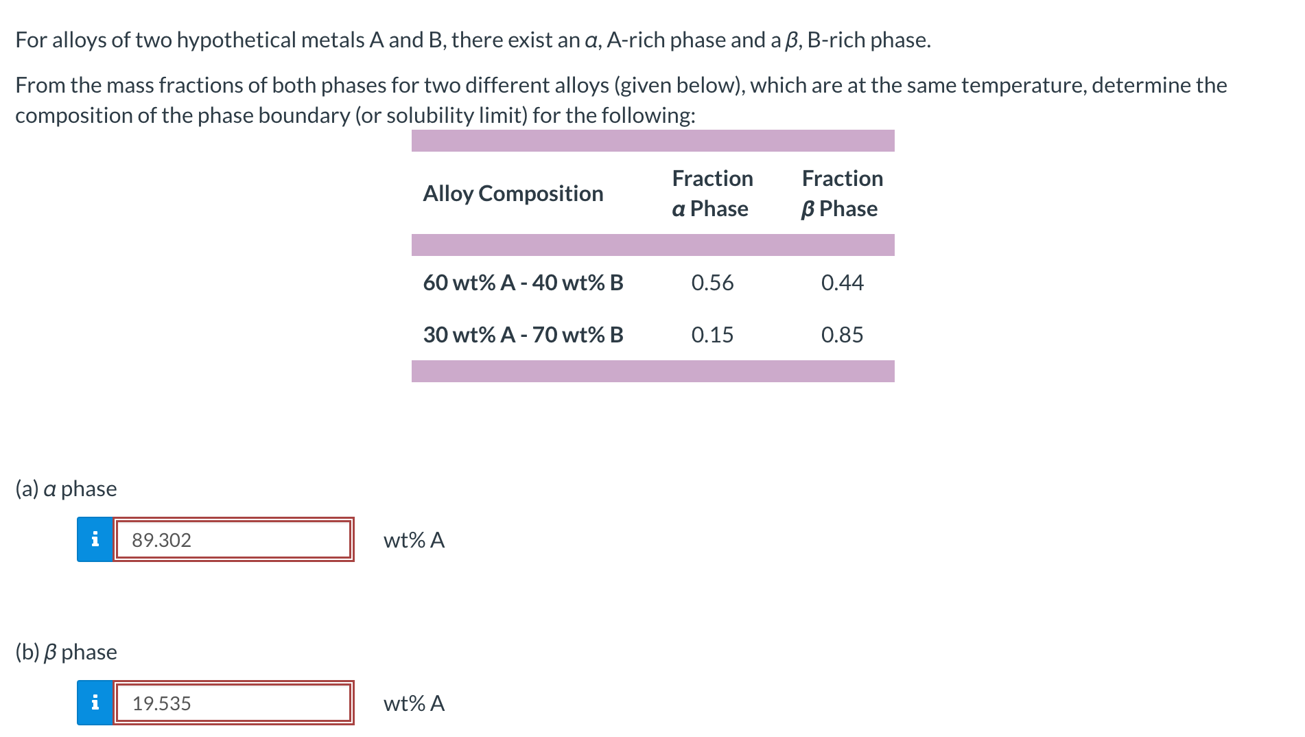 Solved For alloys of two hypothetical metals A and B, ﻿there | Chegg.com