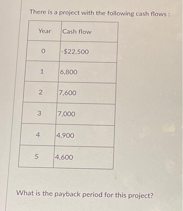 Solved There is a project with the following cash flows : | Chegg.com