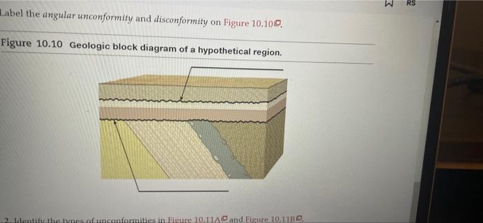 Solved The upper unconformity in Figure 10.10 is called O | Chegg.com