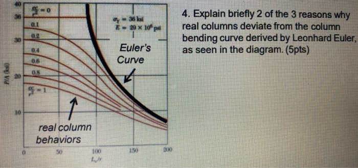 Solved explain briefly 2 of the 3 reasons why real column's | Chegg.com