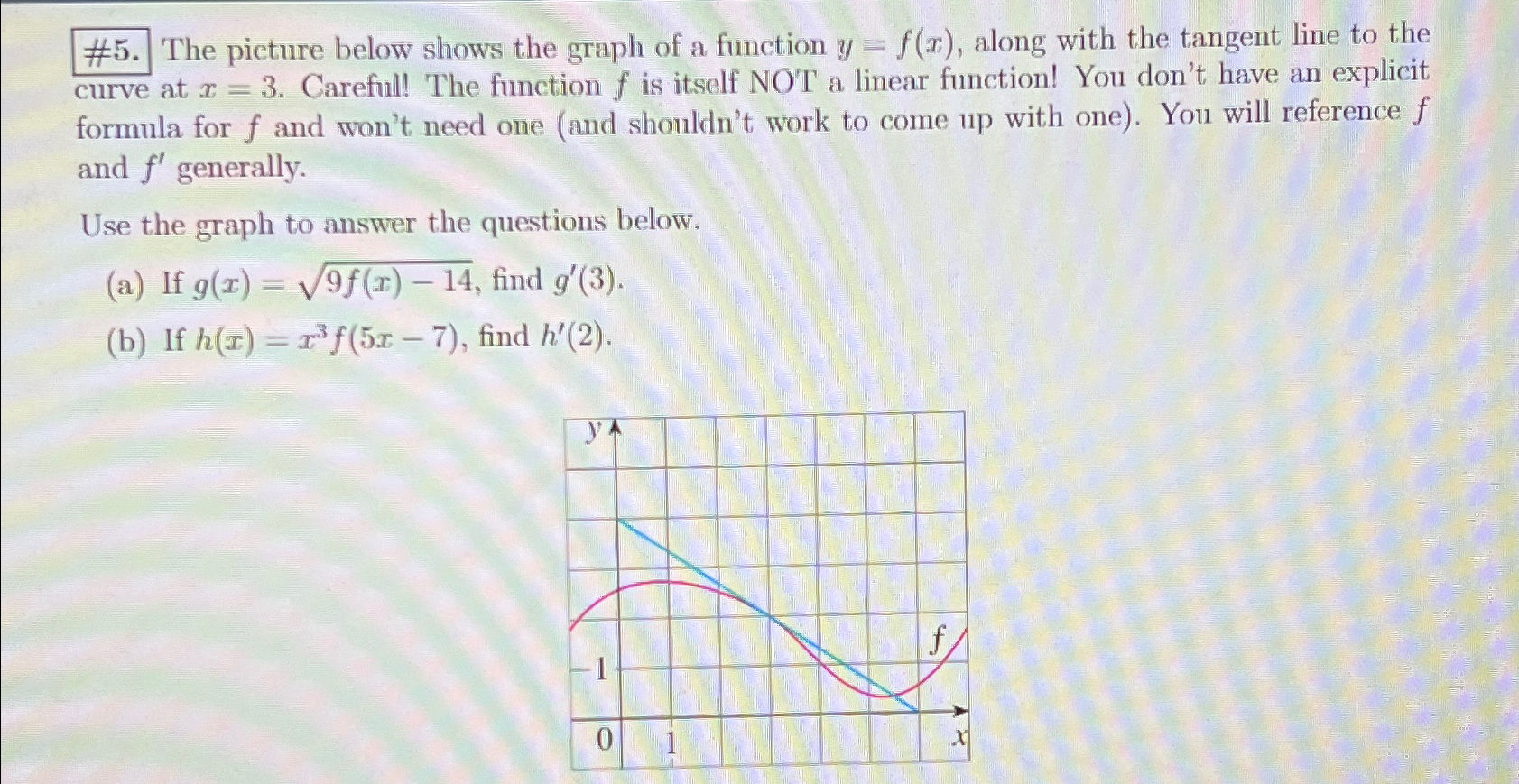 Solved #5. ﻿The picture below shows the graph of a function | Chegg.com