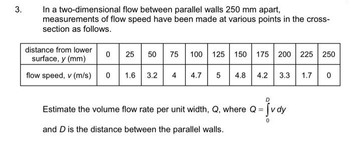 Solved In a two-dimensional flow between parallel walls 250 | Chegg.com