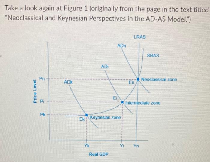 Solved Figure 1. Keynes, Neoclassical, and Intermediate | Chegg.com